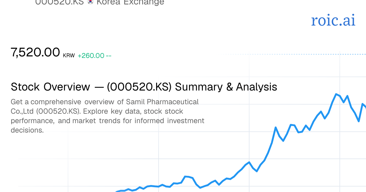 Samil Pharmaceutical Co.,Ltd Stock — 000520.KS Overview — Roic AI