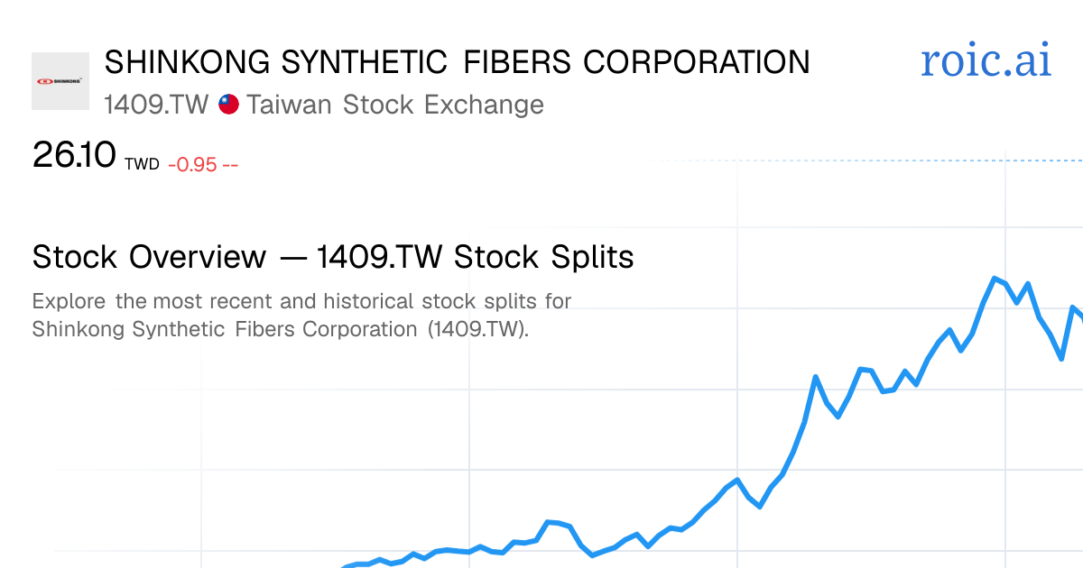 1409.TW Stock Splits — Shinkong Synthetic Fibers Corporation — Roic AI