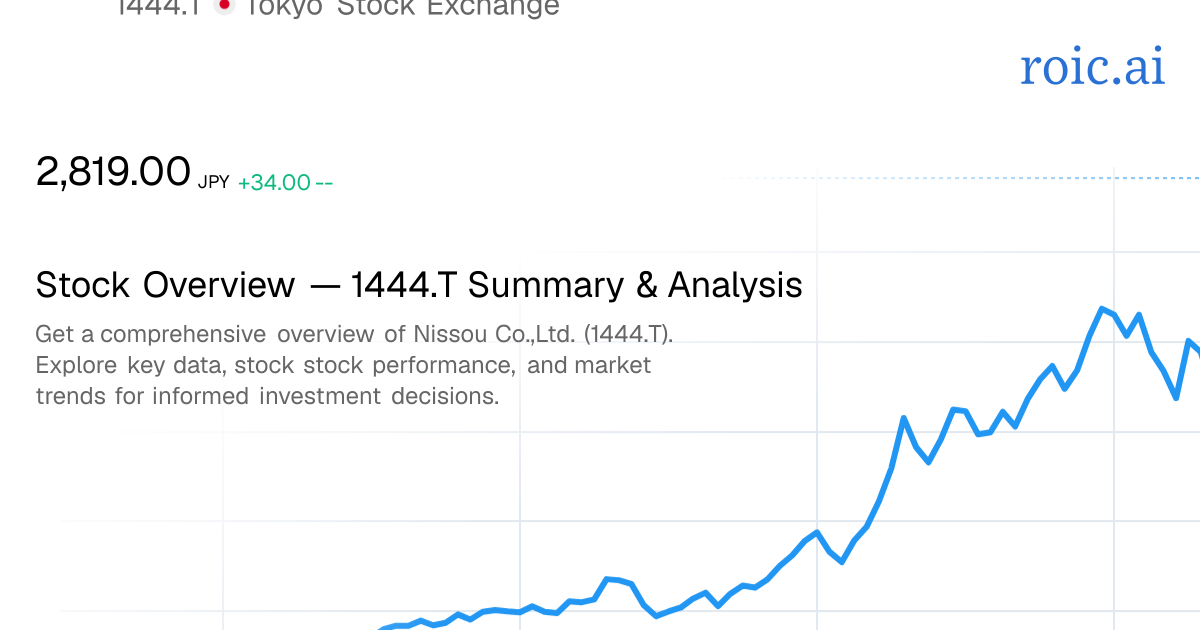 Nissou Co.,Ltd. Stock Report — 1444.T Analysis — Roic AI