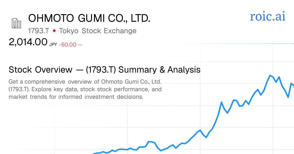 Ohmoto Gumi Co., Ltd. Stock — 1793.T Overview — Roic AI
