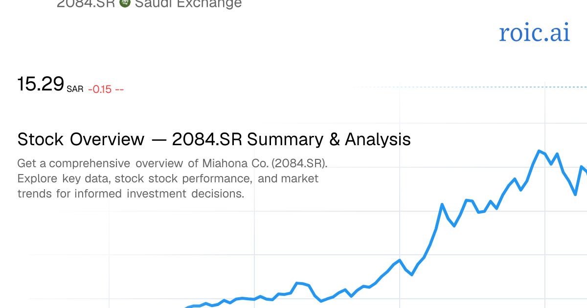 Miahona Co. Stock Report — 2084.SR Analysis — Roic AI