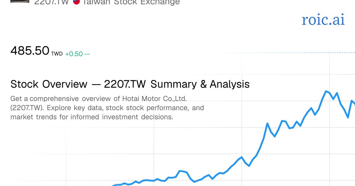 Hotai Motor Co.,Ltd. Stock Report — 2207.TW Analysis — Roic AI