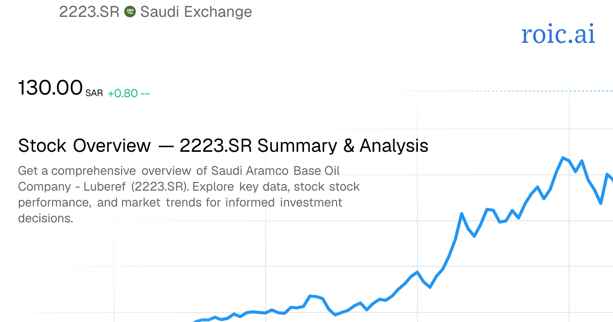 Saudi Aramco Base Oil Company - Luberef Stock Report — 2223.SR — Roic AI