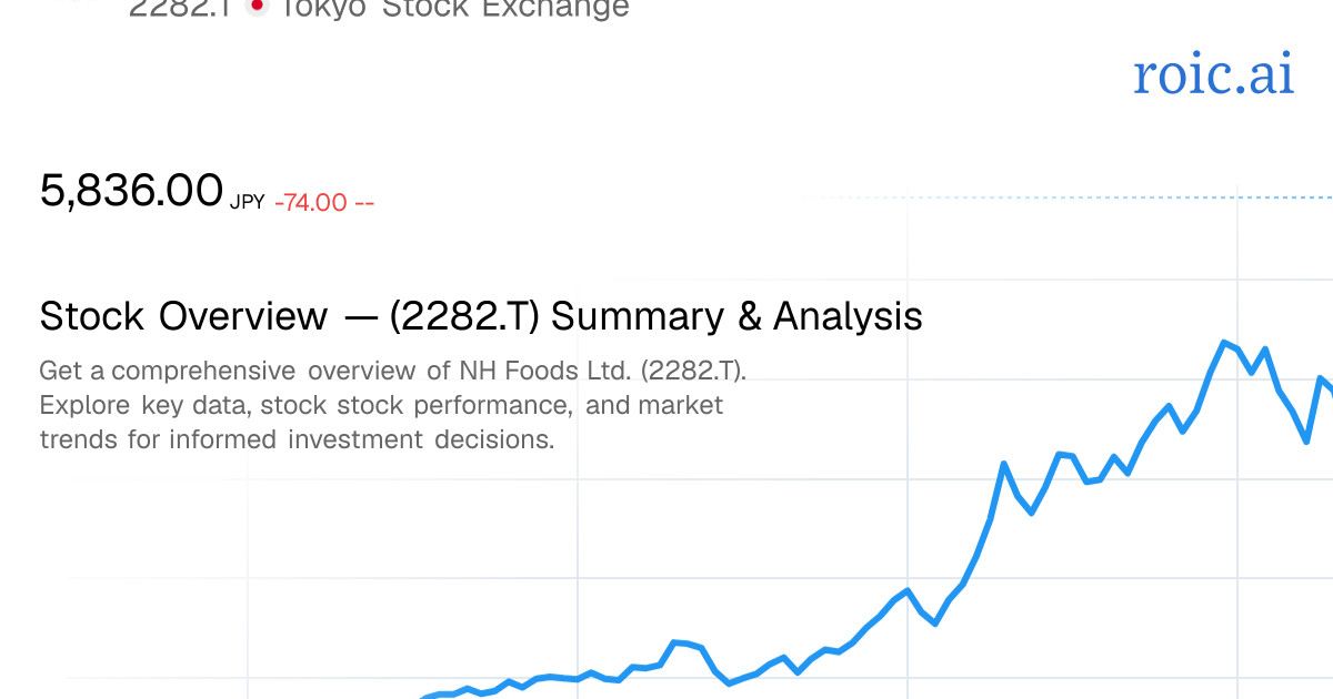 NH Foods Ltd. Stock Overview — 2282.T Summary & Analysis — Roic AI