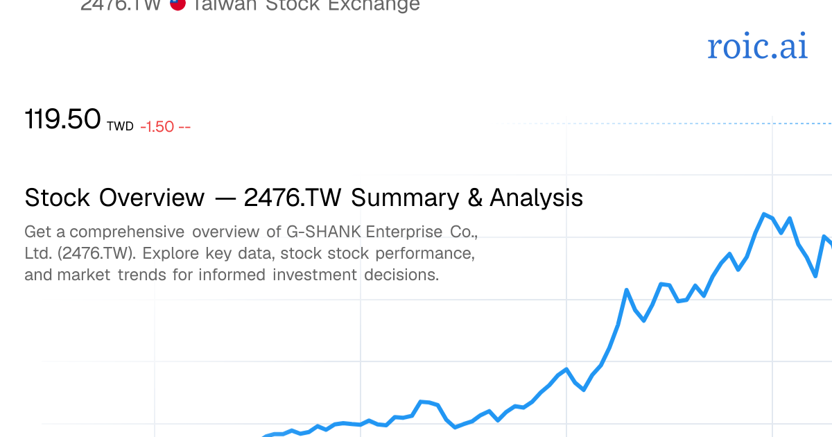 G-SHANK Enterprise Co., Ltd. Stock Report — 2476.TW — Roic AI