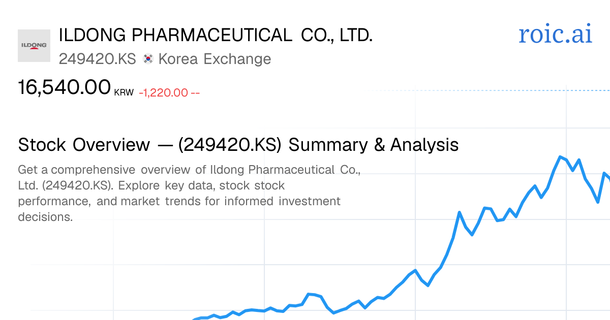 Ildong Pharmaceutical Co., Ltd. Stock — 249420.KS Overview — Roic AI