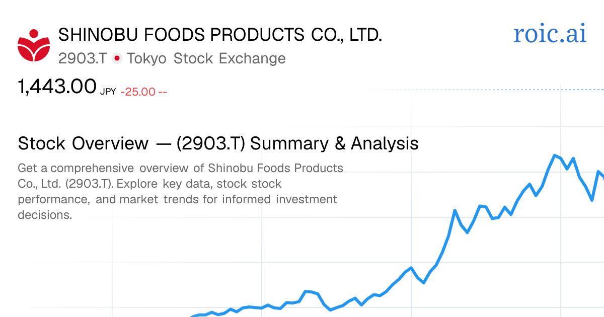 Shinobu Foods Products Co., Ltd. Stock — 2903.T Overview — Roic AI