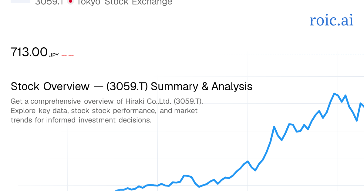Hiraki Co.,Ltd. Stock Overview — 3059.T Summary & Analysis — Roic AI