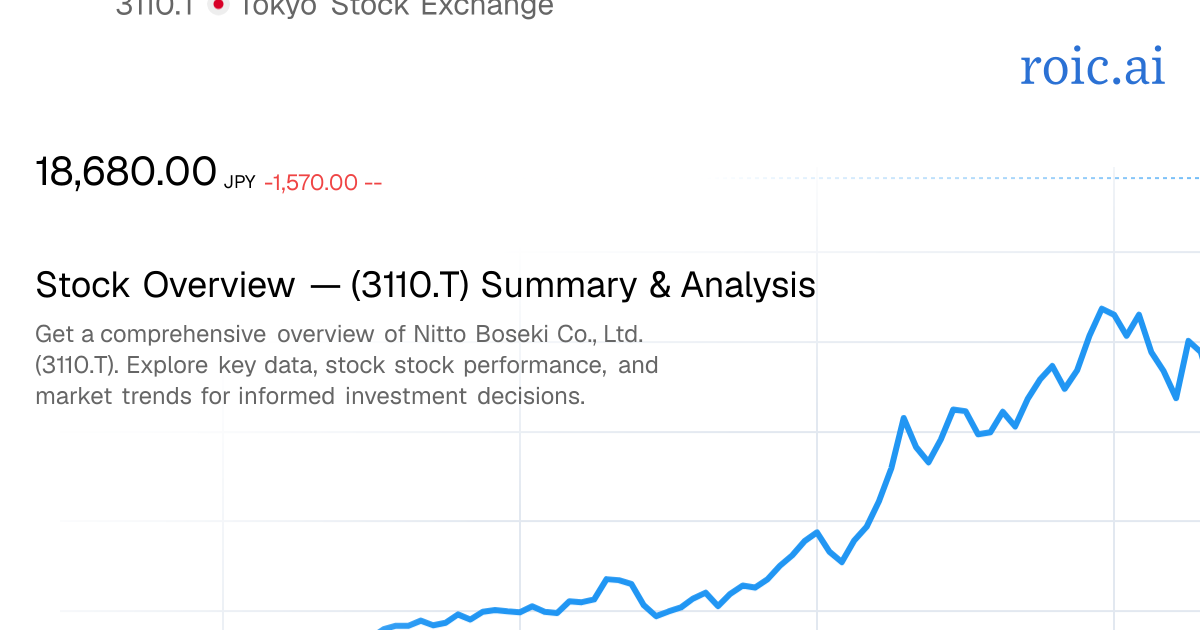 Nitto Boseki Co., Ltd. Stock — 3110.T Overview — Roic AI