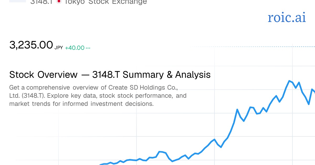 Create SD Holdings Co., Ltd. Stock Report — 3148.T Analysis — Roic AI