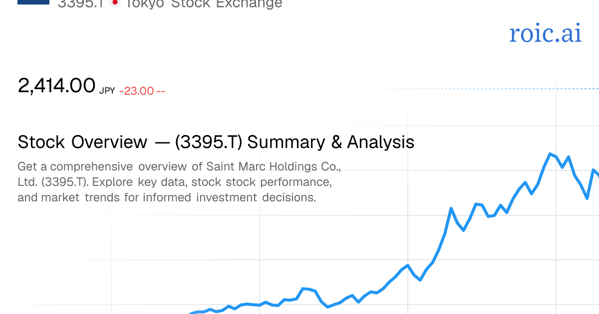Saint Marc Holdings Co., Ltd. Stock — 3395.T Overview — Roic AI