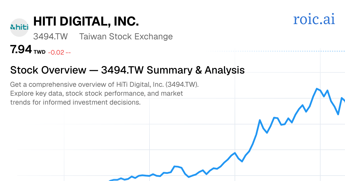 HiTi Digital, Inc. Stock Report — 3494.TW Analysis — Roic AI