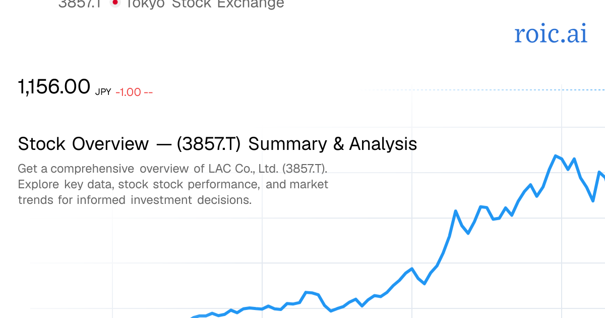 LAC Co., Ltd. Stock Overview — 3857.T Summary & Analysis — Roic AI
