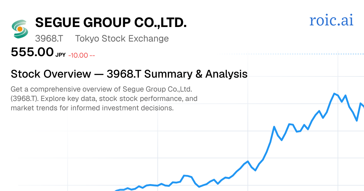 Segue Group Co.,Ltd. Stock Report — 3968.T Analysis — Roic AI
