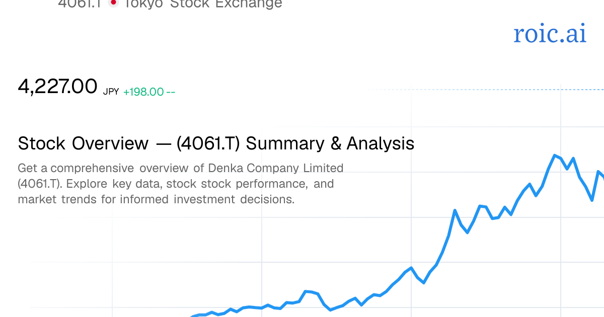 Denka Company Limited Stock — 4061.T Overview — Roic AI