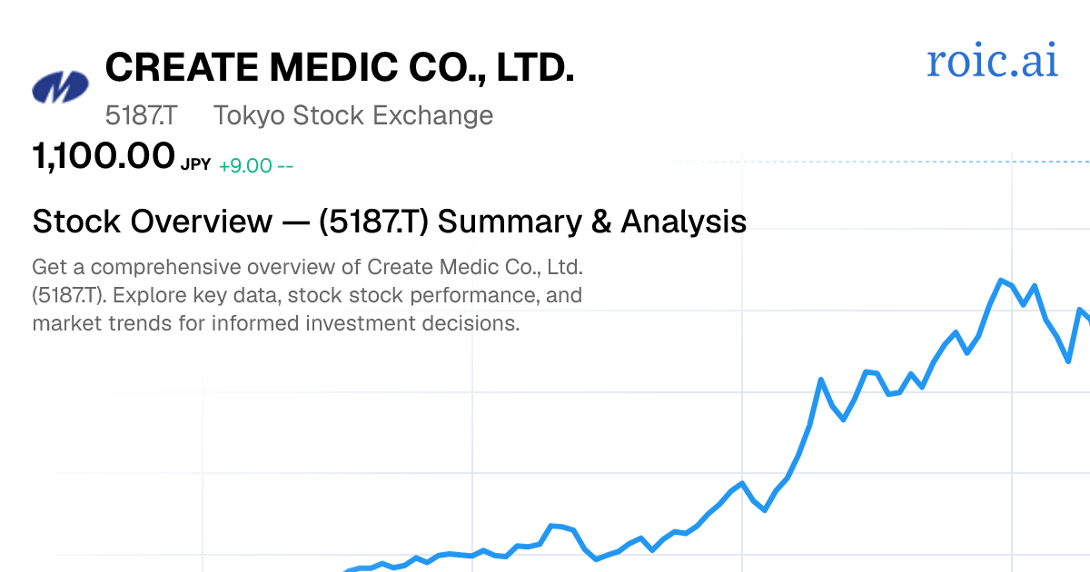 Create Medic Co., Ltd. Stock — 5187.T Overview — Roic AI