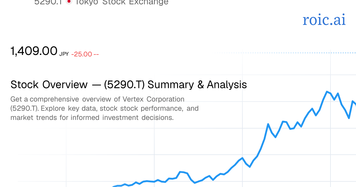 Vertex Corporation Stock — 5290.T Overview — Roic AI