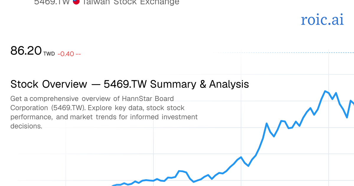 HannStar Board Corporation Stock Report — 5469.TW Analysis — Roic AI