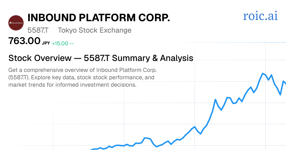 Inbound Platform Corp. Stock Report — 5587.T Analysis — Roic AI