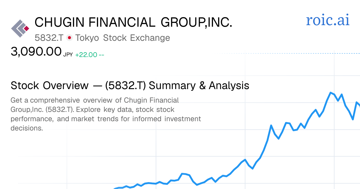 Chugin Financial Group,Inc. Stock — 5832.T Overview — Roic AI