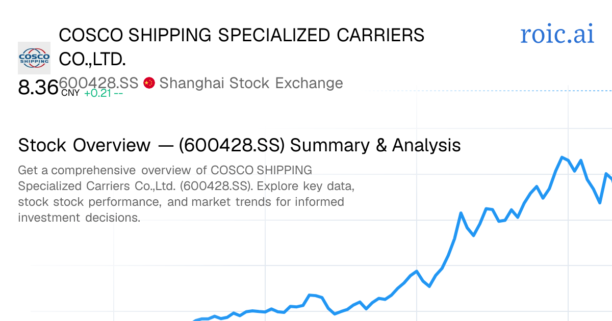 COSCO SHIPPING Specialized Carriers Co.,Ltd. Stock — 600428.SS Overview ...