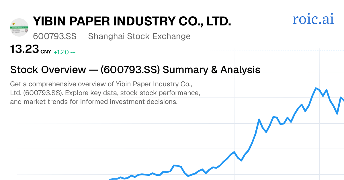 Yibin Paper Industry Co., Ltd. Stock — 600793.SS Overview — Roic AI