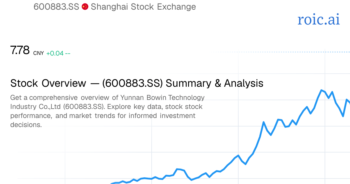 Yunnan Bowin Technology Industry Co.,Ltd Stock — 600883.SS Overview ...
