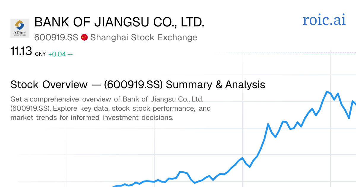 Bank of Jiangsu Co., Ltd. Stock — 600919.SS Overview — Roic AI
