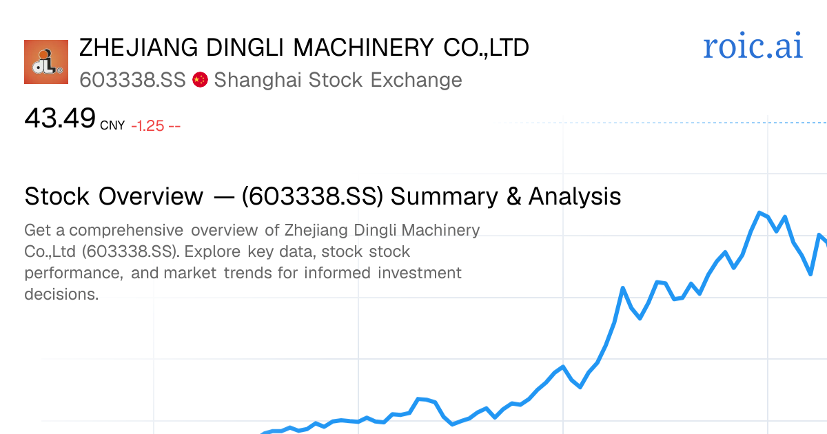 Zhejiang Dingli Machinery Co.,Ltd Stock — 603338.SS Overview — Roic AI