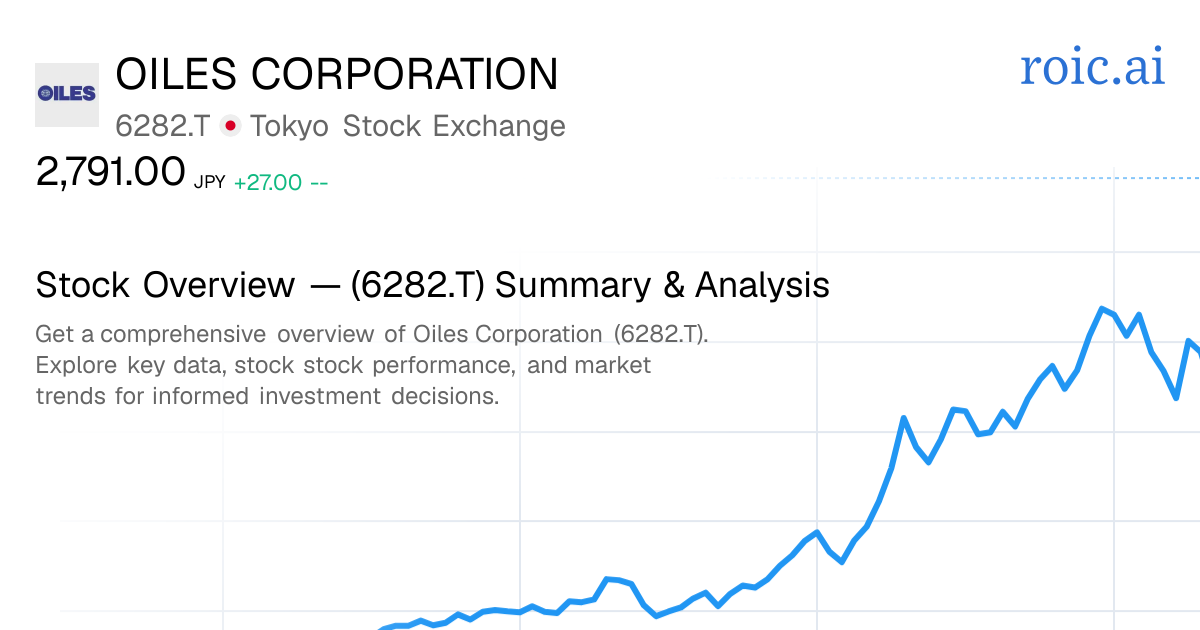 Oiles Corporation Stock Overview — 6282.T Summary & Analysis — Roic AI