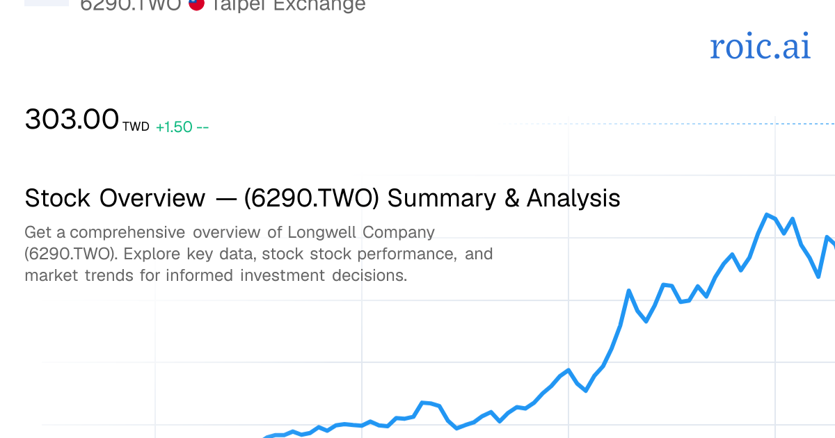 Longwell Company Stock — 6290.TWO Overview — Roic AI