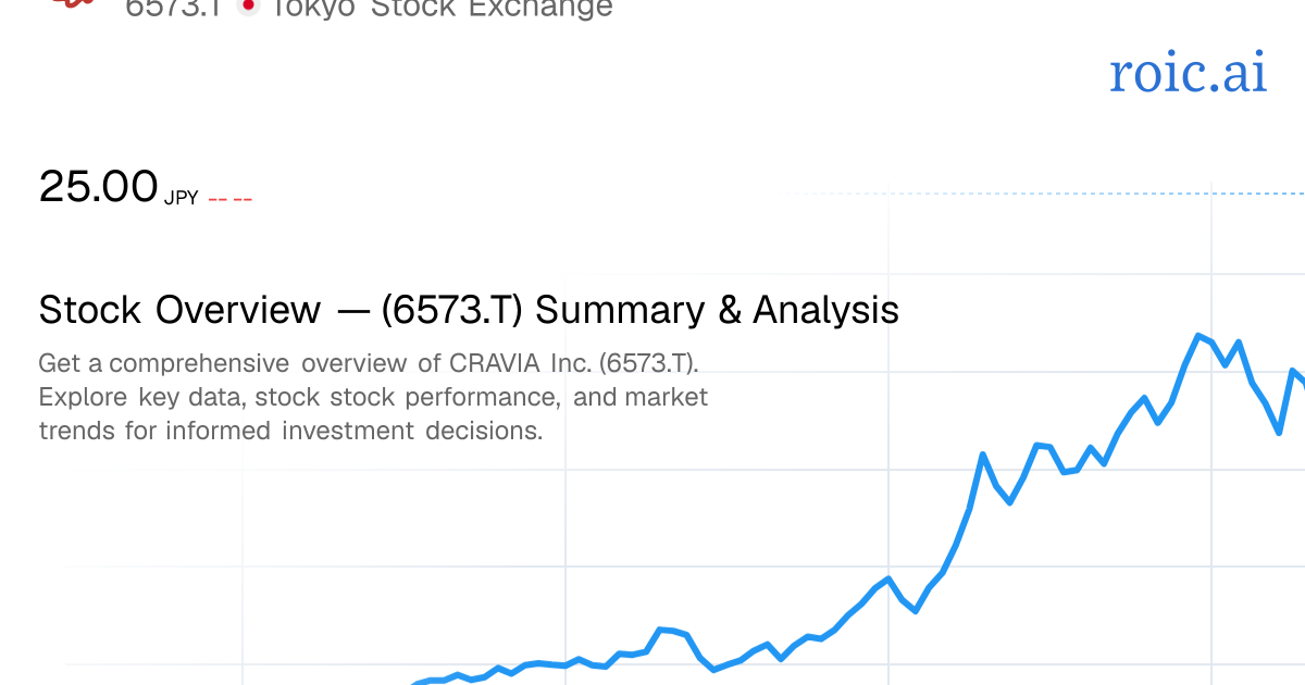 CRAVIA Inc. Stock Overview — 6573.T Summary & Analysis — Roic AI