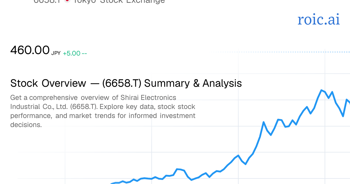 Shirai Electronics Industrial Co., Ltd. Stock — 6658.T Overview — Roic AI