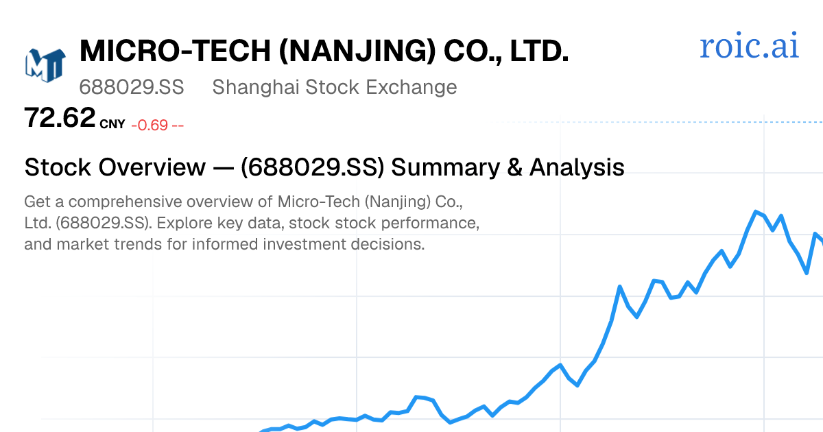 Micro-Tech (Nanjing) Co., Ltd. Stock — 688029.SS Overview — Roic AI
