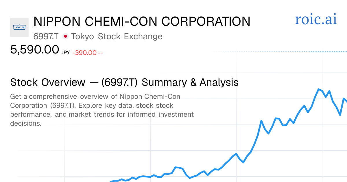 Nippon Chemi-Con Corporation Stock — 6997.T Overview — Roic AI