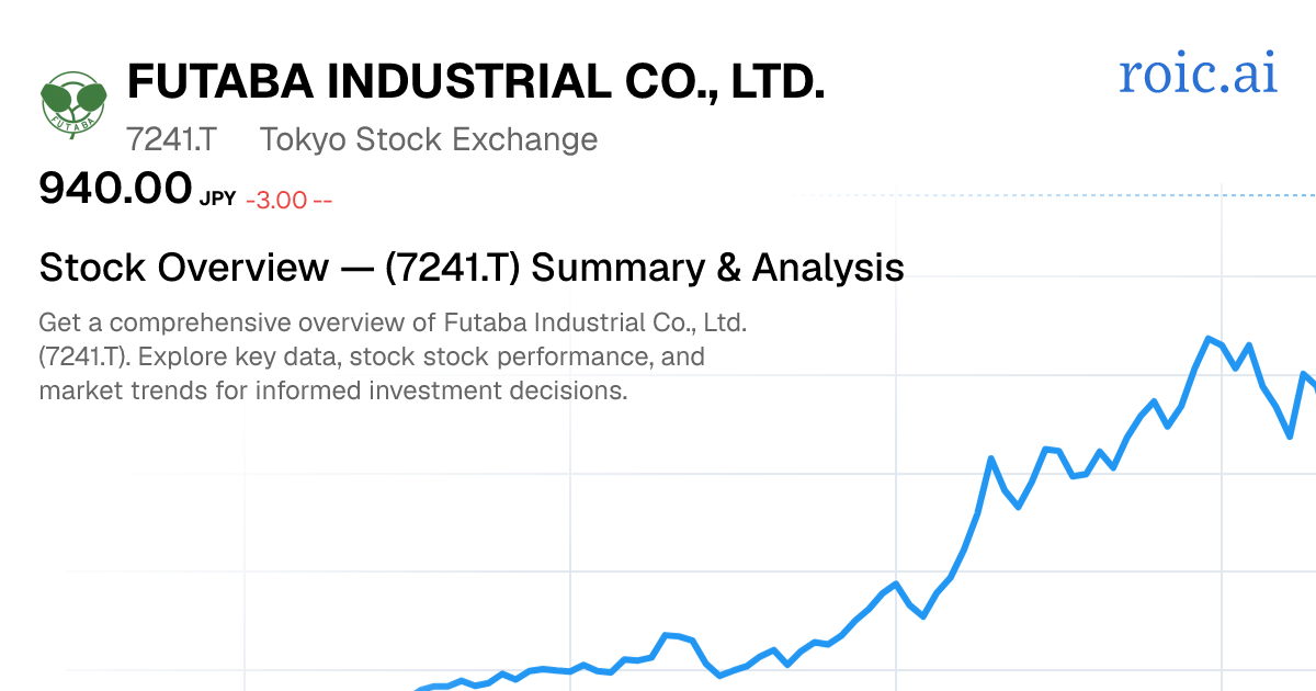 Futaba Industrial Co., Ltd. Stock — 7241.T Overview — Roic AI