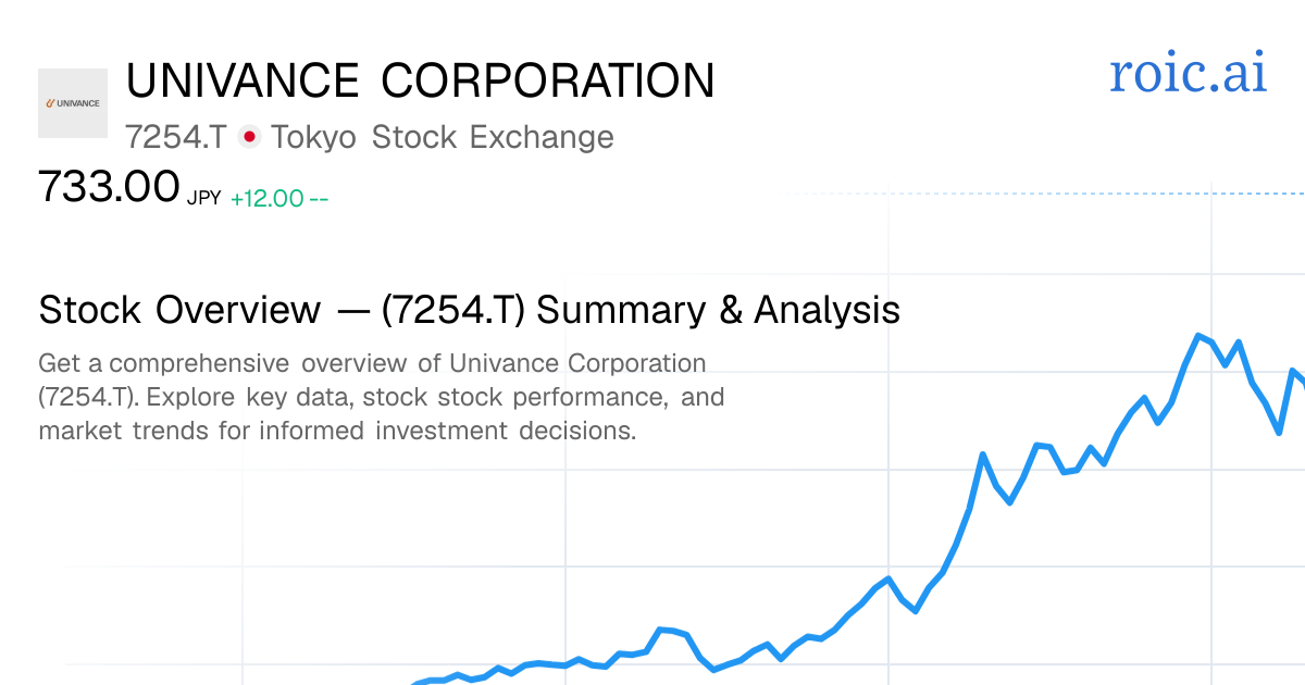 Univance Corporation Stock — 7254.T Overview — Roic AI