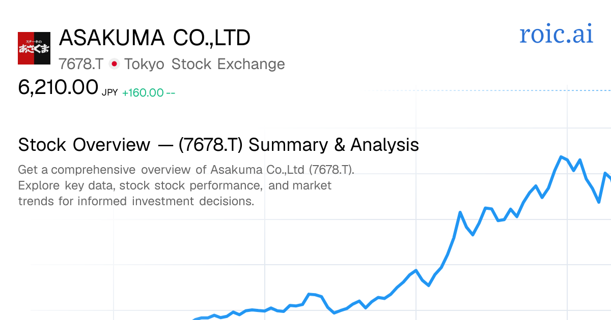 Asakuma Co.,Ltd Stock Overview — 7678.T Summary & Analysis — Roic AI