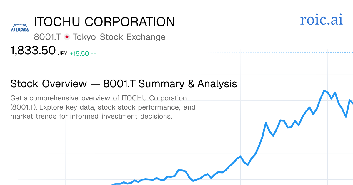 ITOCHU Corporation Stock Report — 8001.T Analysis — Roic AI