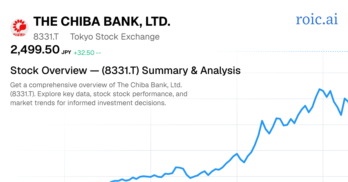 The Chiba Bank, Ltd. Stock — 8331.T Overview — Roic AI