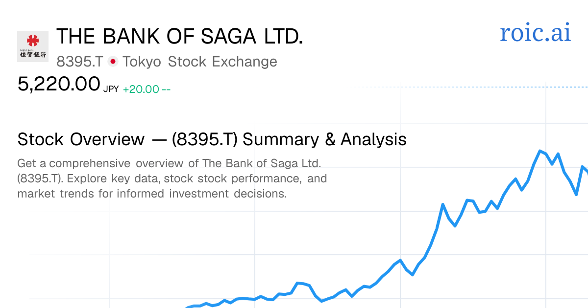 The Bank of Saga Ltd. Stock — 8395.T Overview — Roic AI