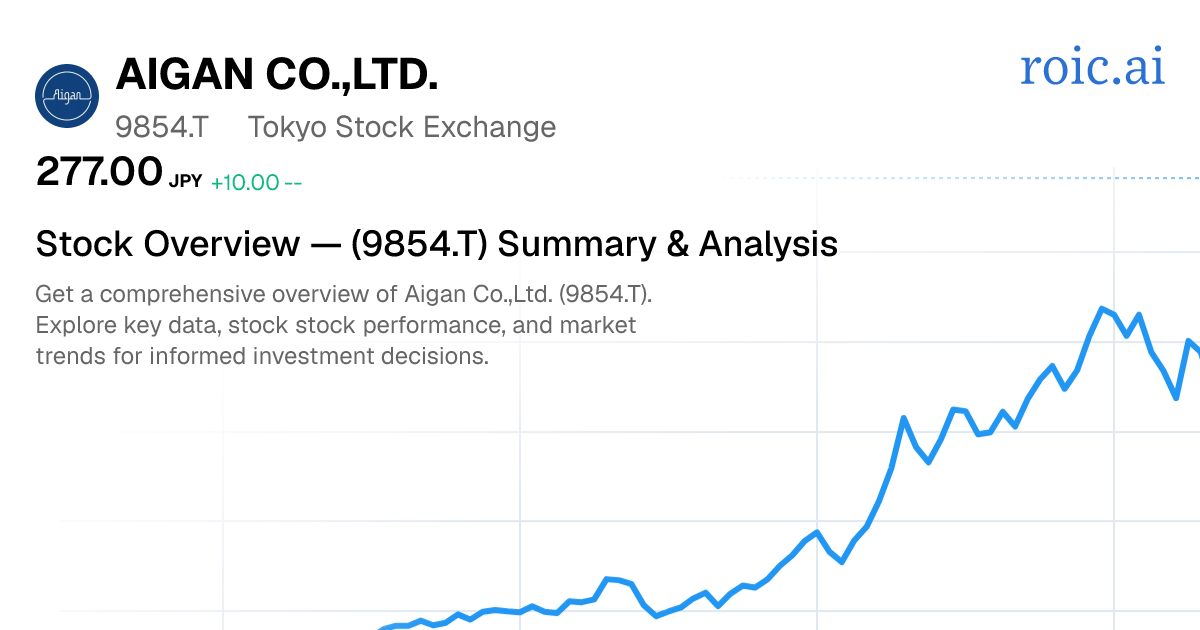 Aigan Co.,Ltd. Stock Overview — 9854.T Summary & Analysis | Roic AI