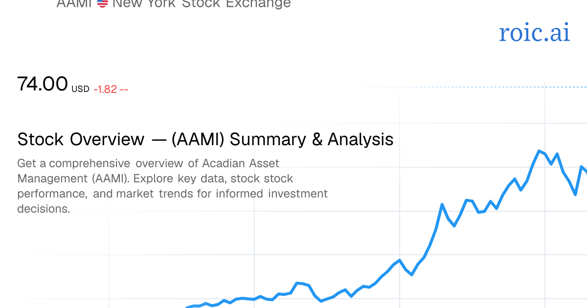 Acadian Asset Management Stock — AAMI Overview — Roic AI