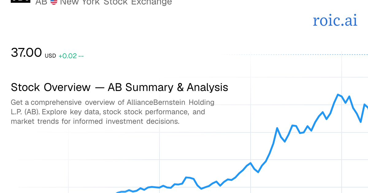 AllianceBernstein Holding L.P. Stock Report — AB Analysis — Roic AI