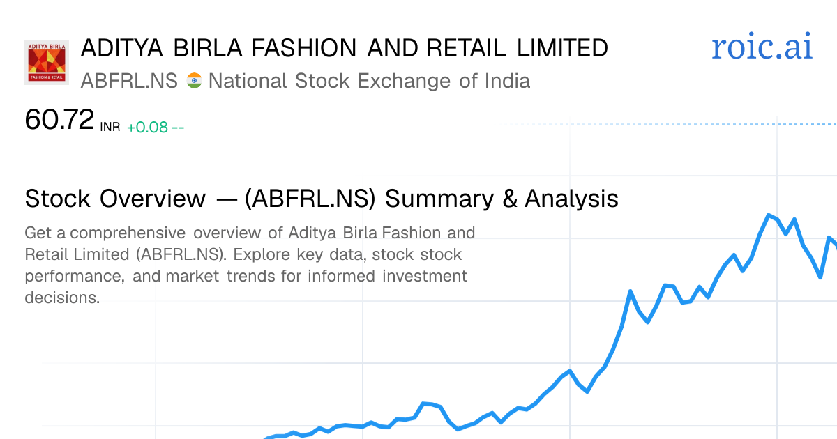 Aditya Birla Fashion and Retail Limited Stock — ABFRL.NS Overview — Roic AI