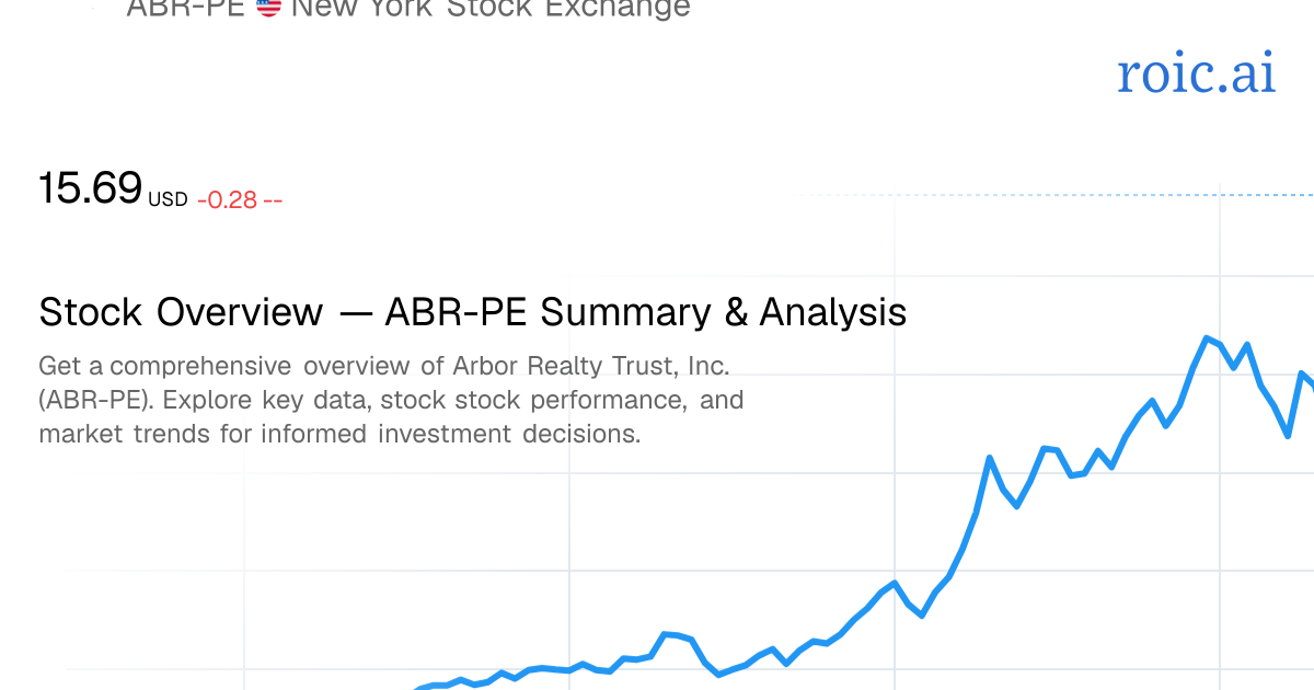 Arbor Realty Trust, Inc. Stock Report — ABR-PE Analysis — Roic AI