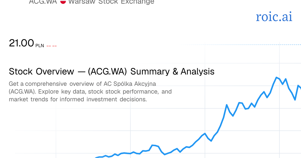 AC Spólka Akcyjna Stock Overview — ACG.WA Summary & Analysis — Roic AI