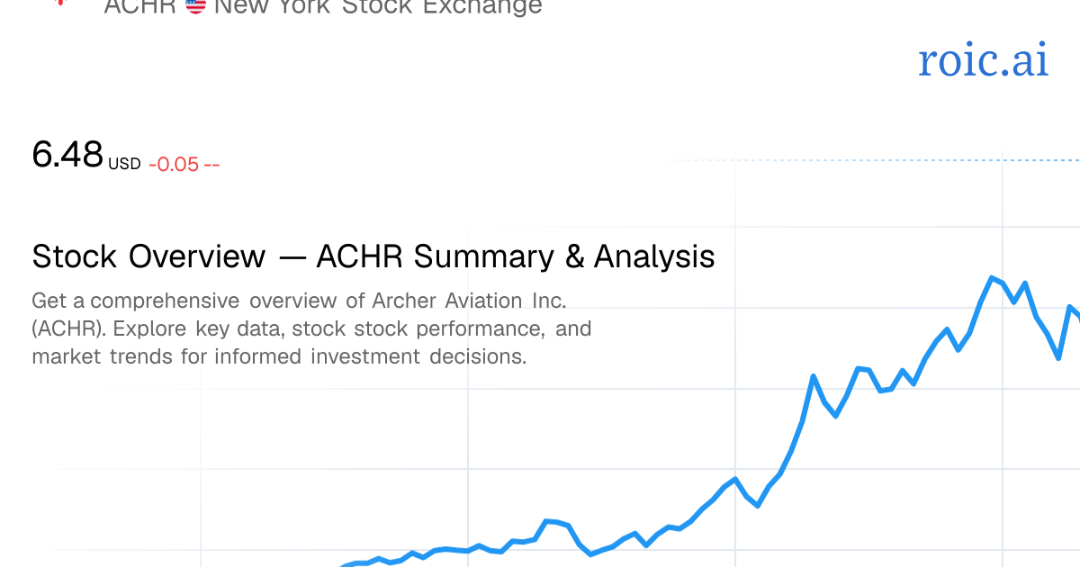 Archer Aviation Inc. Stock Report — ACHR Analysis — Roic AI