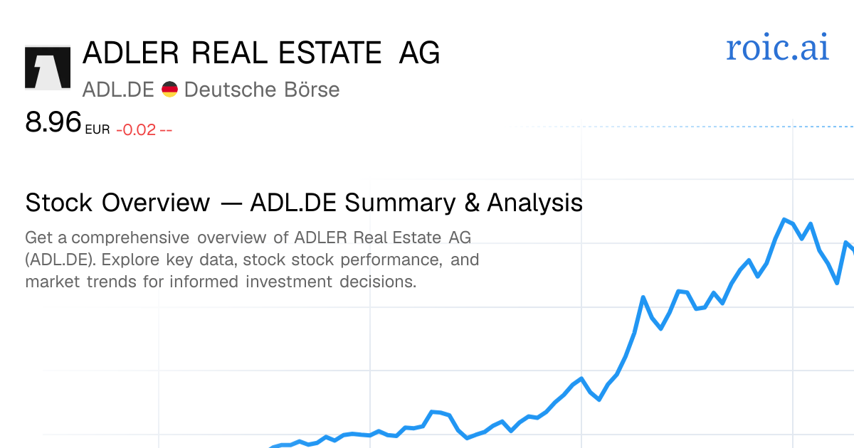 ADLER Real Estate AG Stock Report — ADL.DE Analysis — Roic AI