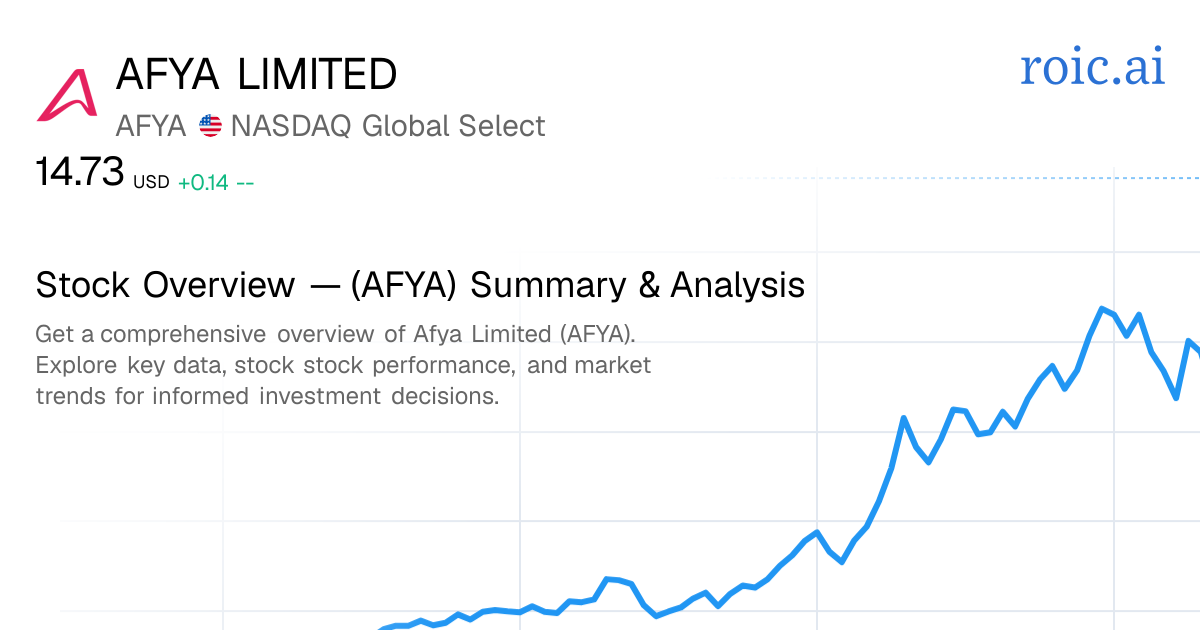 Afya Limited Stock Overview — AFYA Summary & Analysis | Roic AI